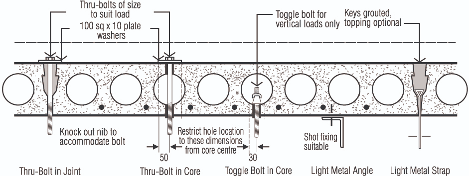 DMD Building Systems | Floor Systems